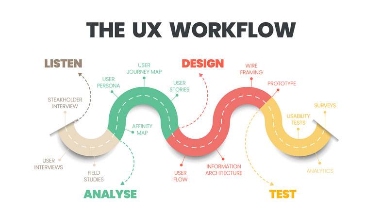 How To Build a UX Writing Portfolio With No Experience